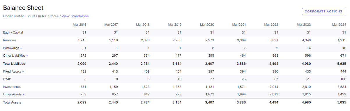 Finolex Cables Share Price Target 2025, 2026, To 2030 - Market Share Bazar
